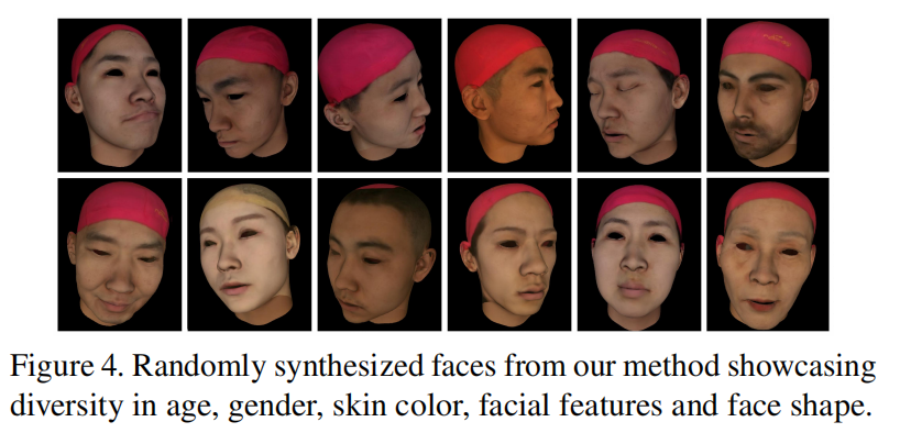 Controllable 3D Generative Adversarial Face Model via Disentangling Shape and Appearance ...