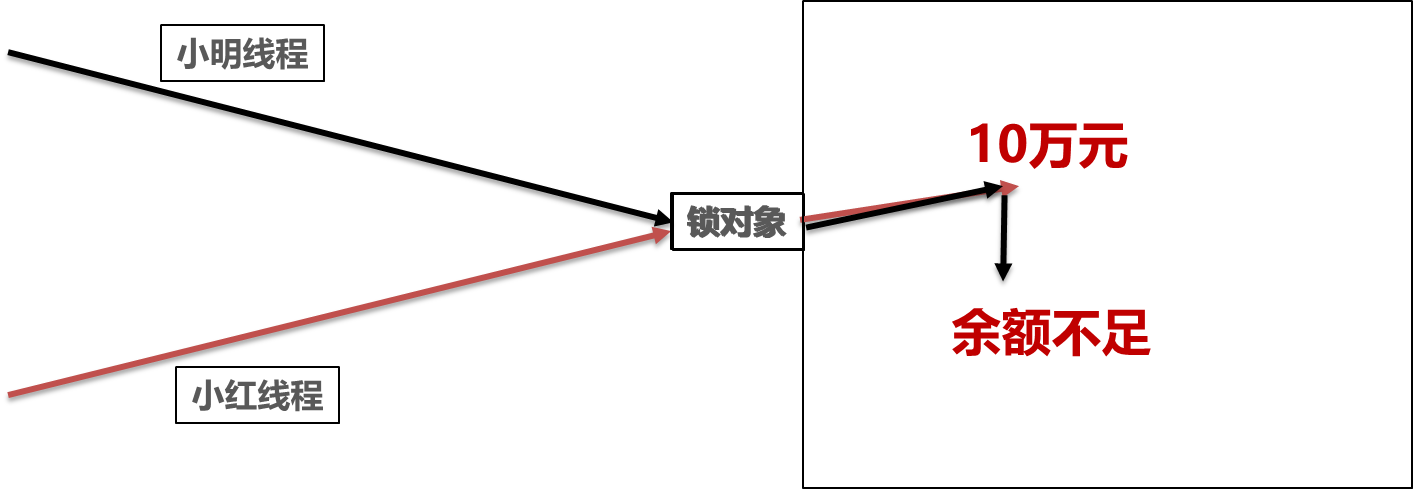 【java基础篇】java多线程详解多线程 Java详细教程 Csdn博客