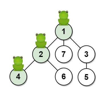 LeetCode_DFS_困难_1377.T 秒后青蛙的位置_青蛙无法跳回已经访问过的顶点-CSDN博客