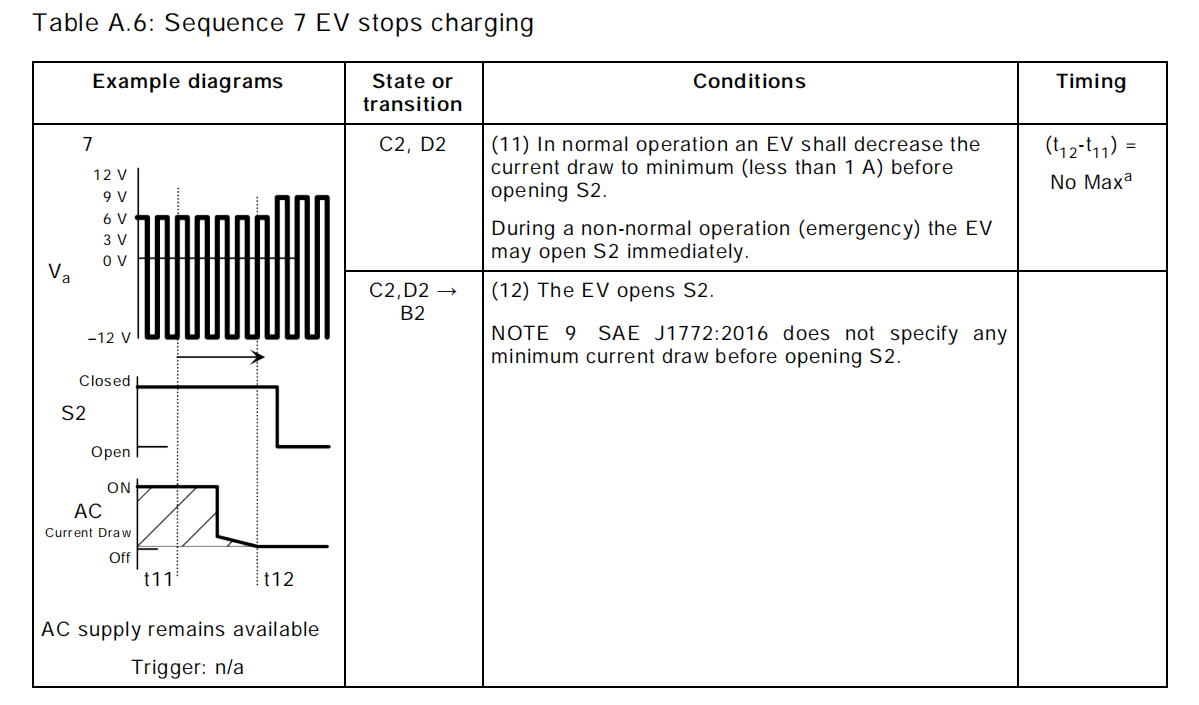 IEC 61851-1 协议_iec61851-1-CSDN博客