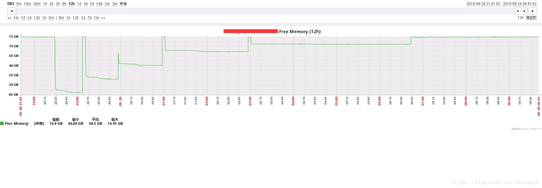 Linux 下压缩工具比对(gzip,bzip2,xz,pigz,lbzip2)_怎么比较bzip2gzipxzzip的效率-CSDN博客