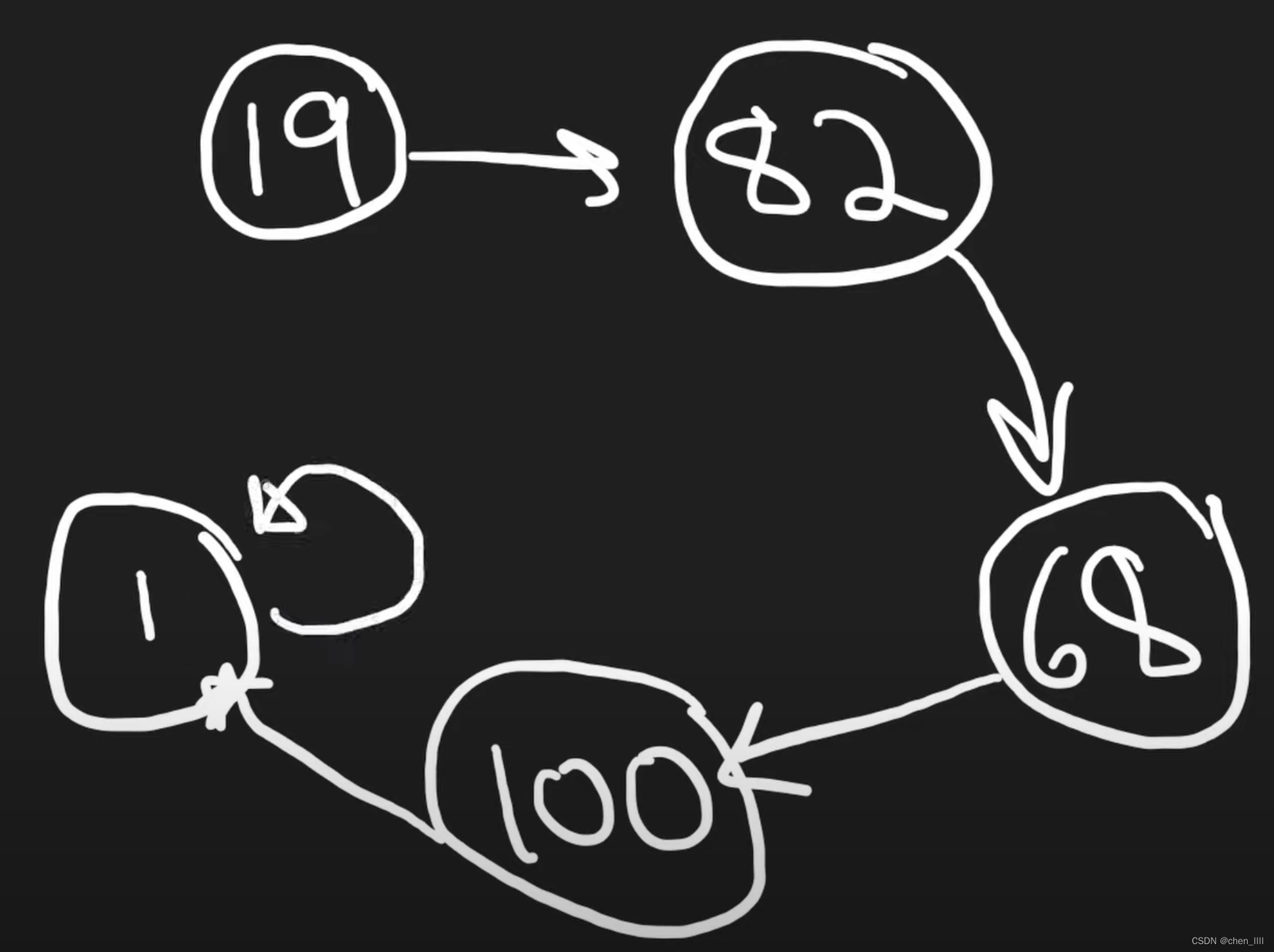 代码随想录算法训练营第5天 | (Hash) Leetcode 242, 349, 202, 1-CSDN博客