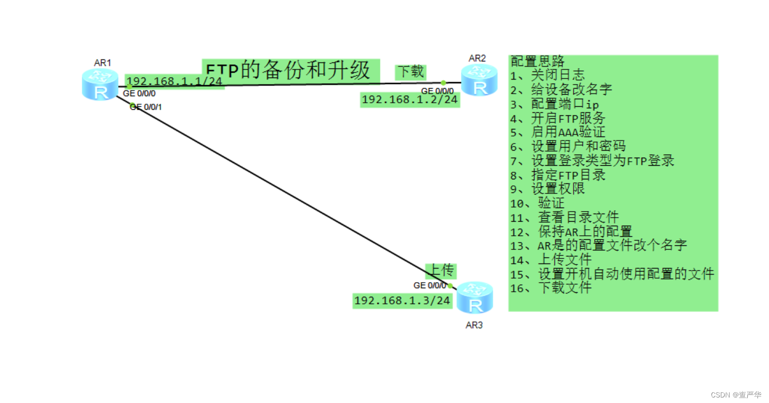 FTP的备份和升级_ftp升级-CSDN博客