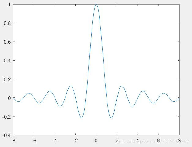合成孔径雷达成像——算法与实现图【2.3】仿真——rect函数、sinc函数的傅里叶变换matlab仿真_sincx-CSDN博客
