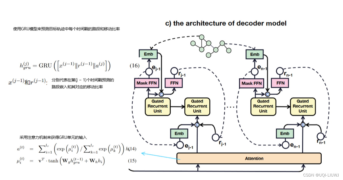 论文笔记：RNTrajRec: Road Network Enhanced Trajectory Recovery with Spatial-Temporal Transformer-CSDN博客