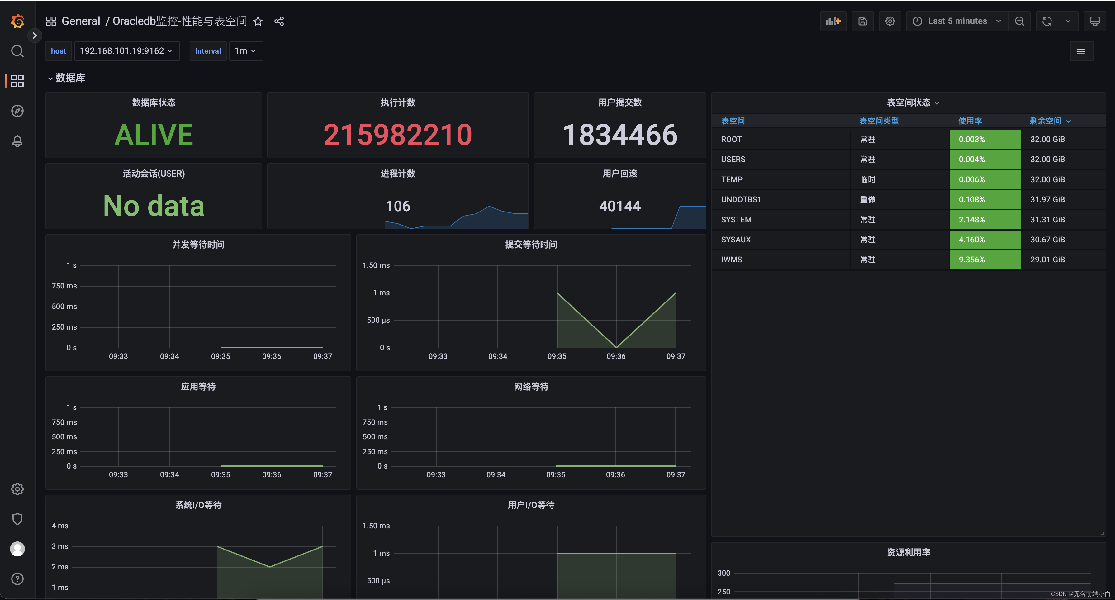 Promethues + grafana + oracledb_exporter 监控 Oracle 数据库_grafana oracle-CSDN博客
