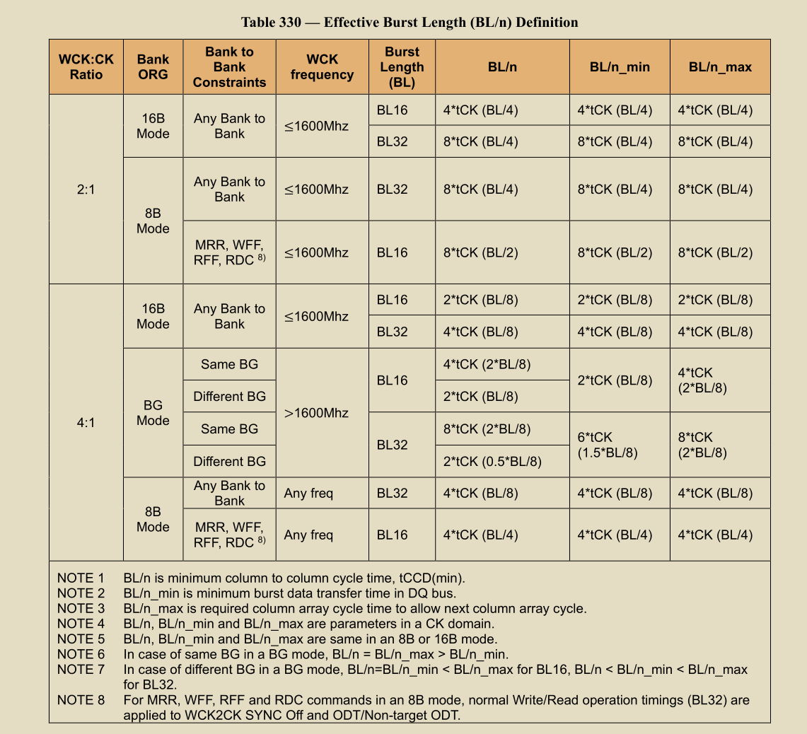 LPDDR5 BL/n学习_lpddr5 wck-CSDN博客