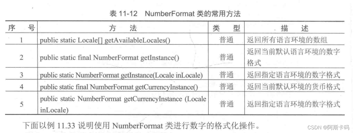 11.8 NumberFormat 类（血干JAVA系类）_numberformat类不要,-CSDN博客