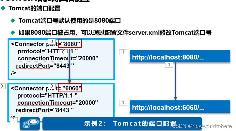 JavaWeb—B/S、C/S、Tomcat、JSP-CSDN博客