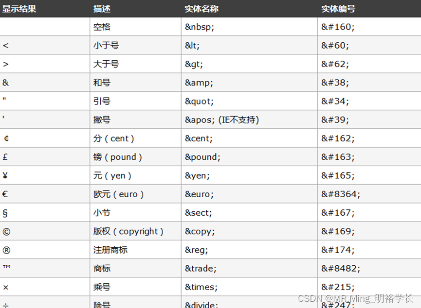 WEB安全基础知识-CSDN博客