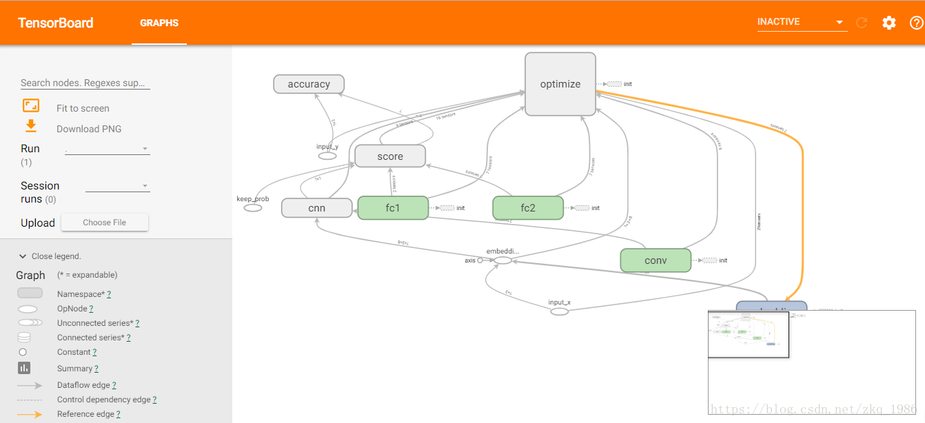 【Tensorflow】tensorboard的使用_tensorboard 多少轮-CSDN博客