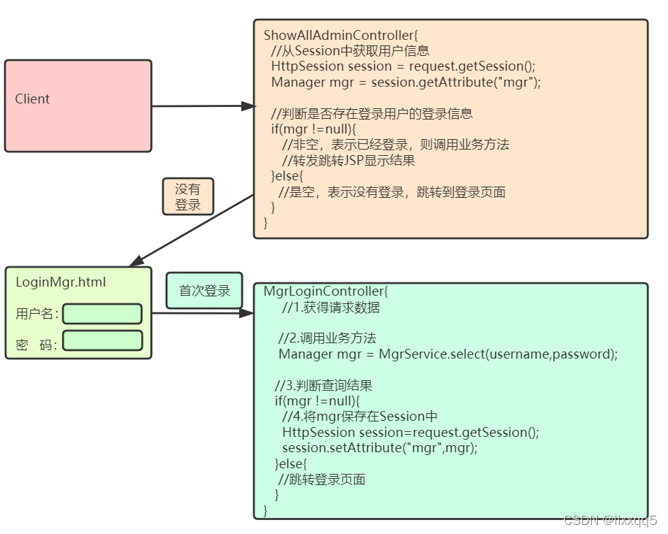 7.Session与ServletContext_servletcontext和session-CSDN博客