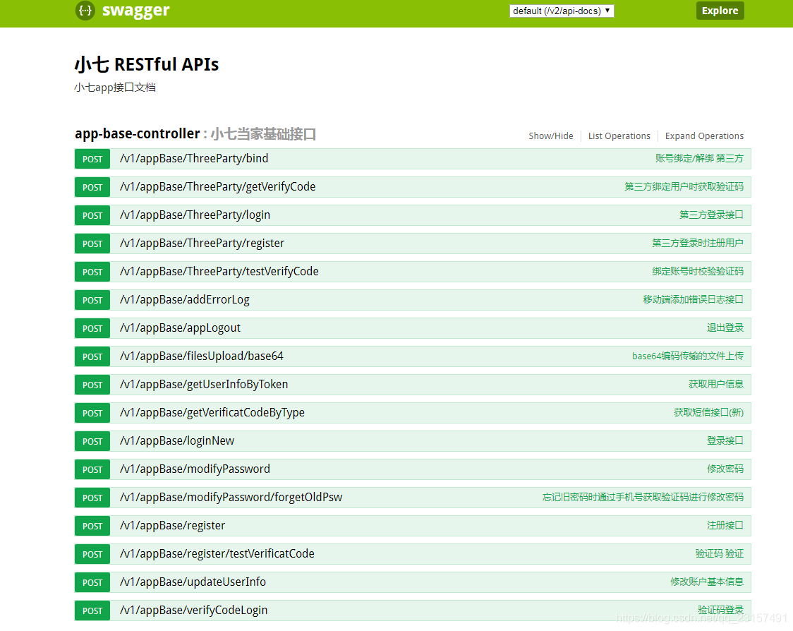 spring mvc集成swagger_spring mvc 项目怎么加上swagger-CSDN博客