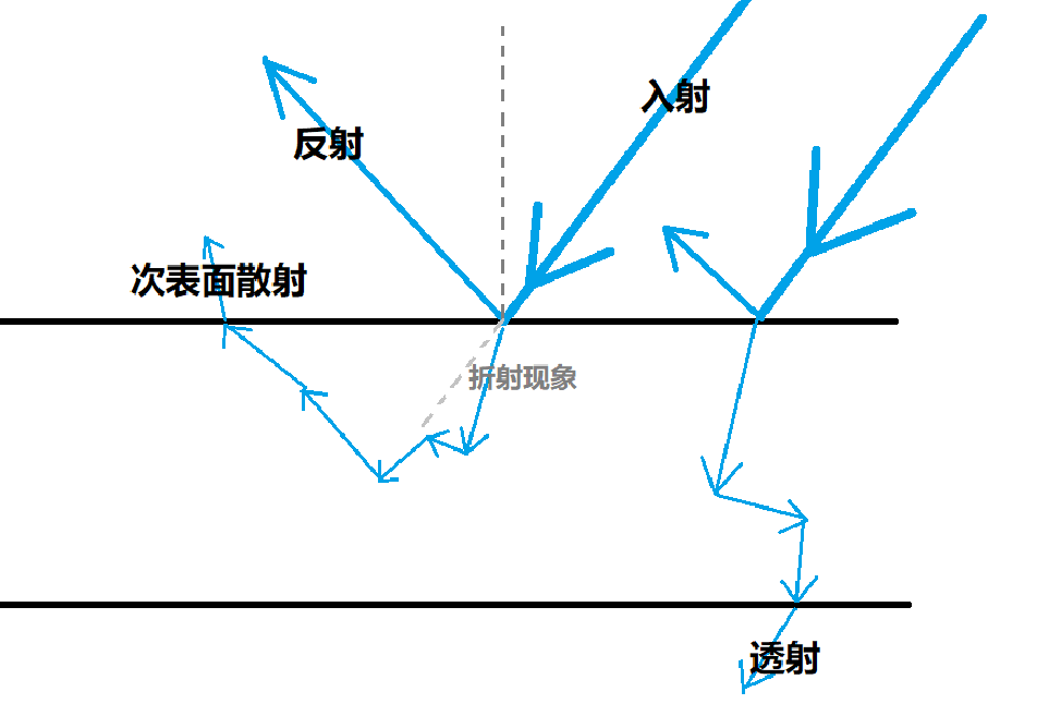 PBR总述-CSDN博客