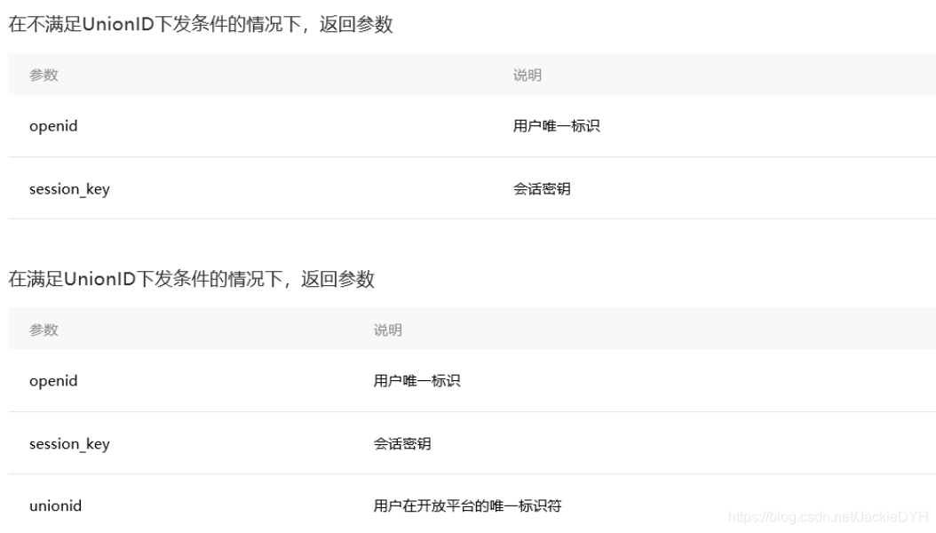 微信小程序获取unionID思路整理-CSDN博客
