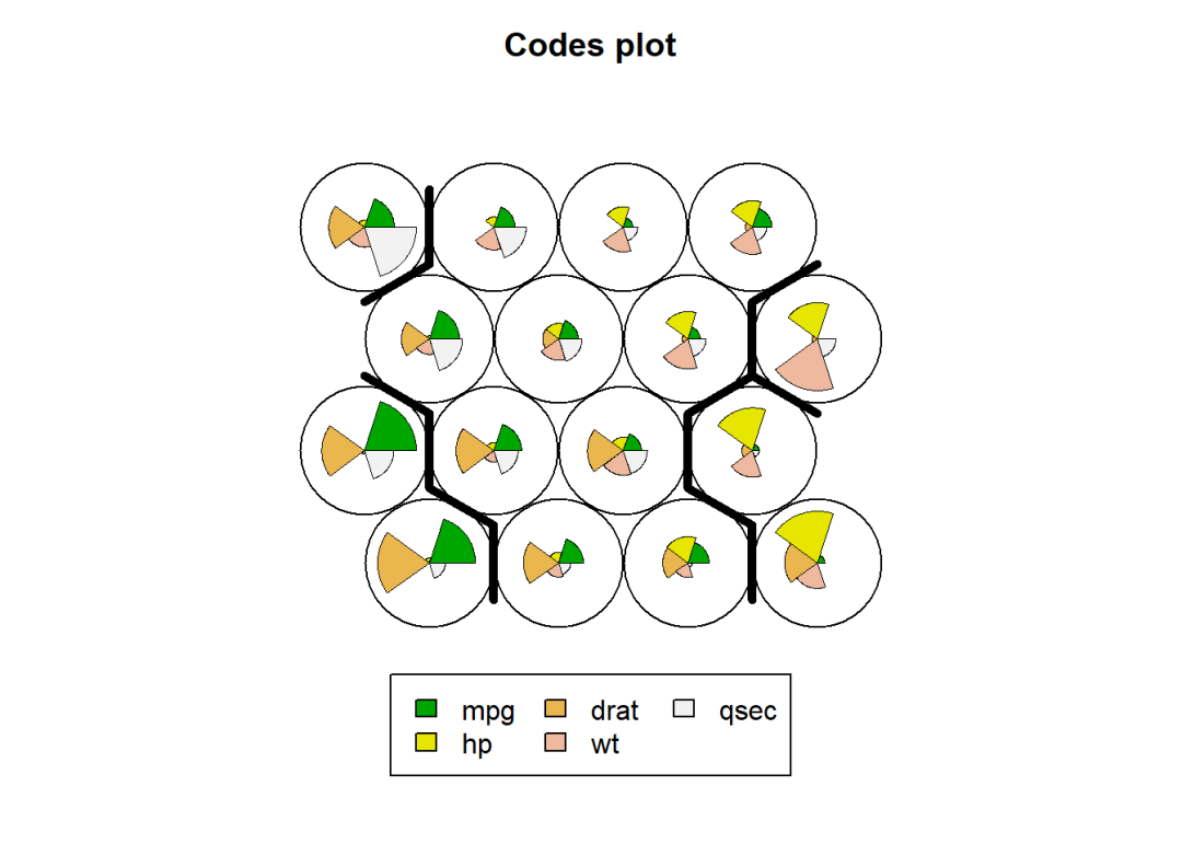 kohonen | SOM：自组织映射聚类法（1）-CSDN博客
