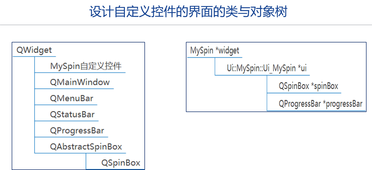 [QT编程系列-11]：C++图形用户界面编程，QT框架快速入门培训 - 5- QT主要控件与自定义控件_c++ 图形化界面 csdn-CSDN博客