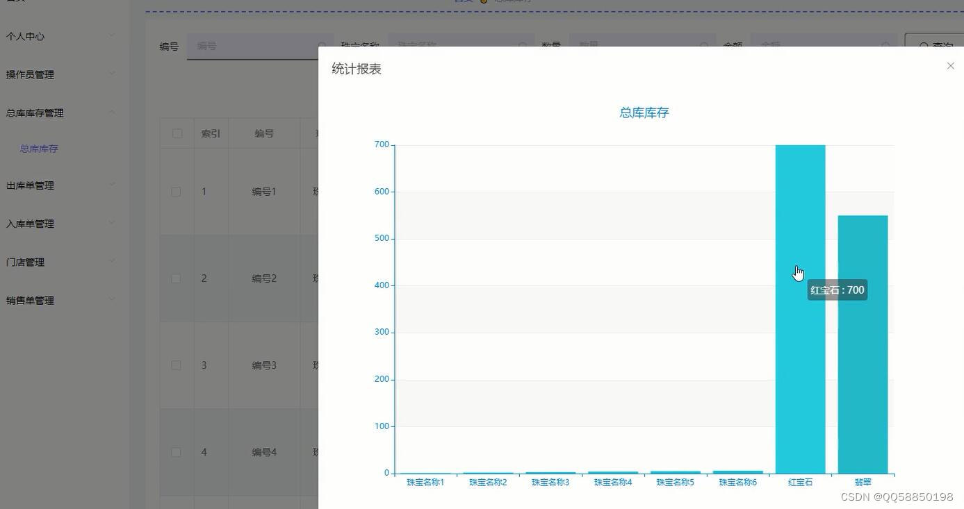 Springbootvue珠宝首饰连锁店进销存管理系统 Java毕业设计基于springboot的珠宝定制系统数据流图 Csdn博客