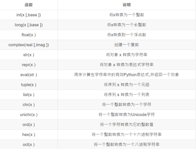 Python语言缩进的正确说法python一般建议怎样缩进python 字符串缩进符 Csdn博客