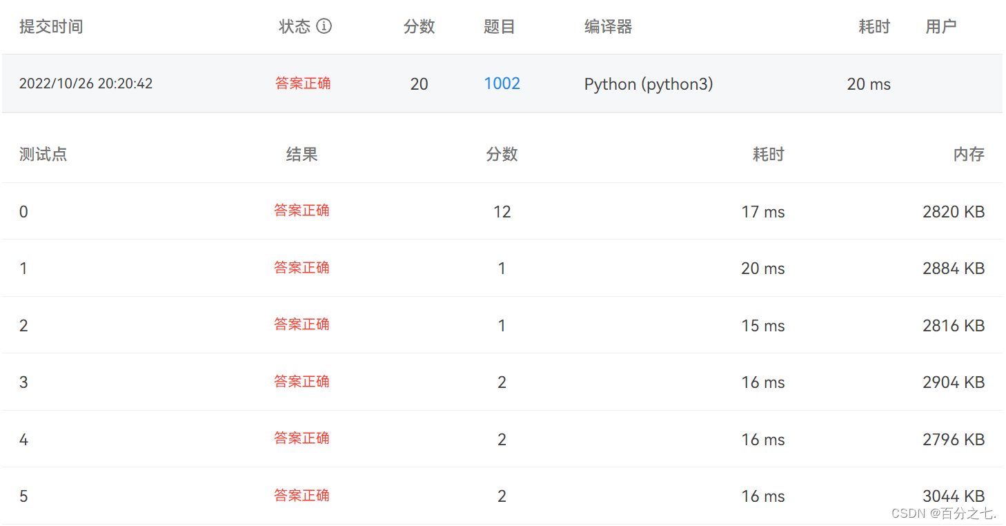 【PAT】Python 1002 写出这个数_python1002答案-CSDN博客