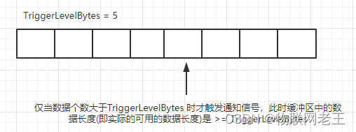 使用 stream buffer 传递数据_streambuffer-CSDN博客