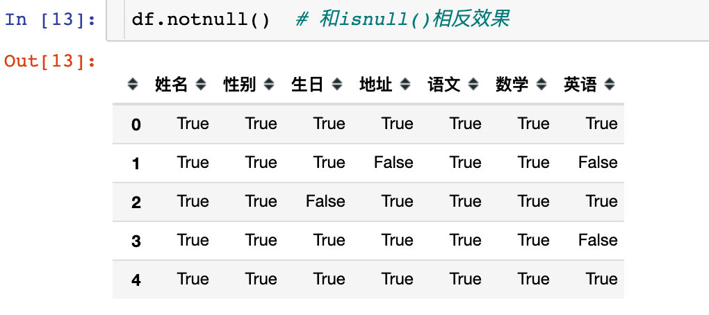 图解pandas缺失值处理_df.isnull().sum()-CSDN博客