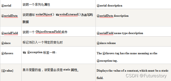 从零开始学Java（打卡第3天）_学java3天-CSDN博客
