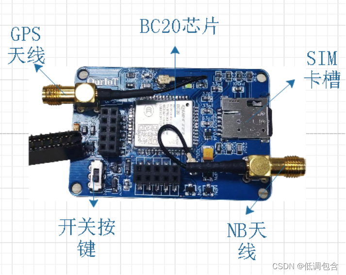 NB-IoT模块_bc20模块-CSDN博客