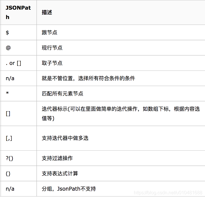 Python 读取多层嵌套的json数据python如何获取嵌套json的数据 Csdn博客 1283