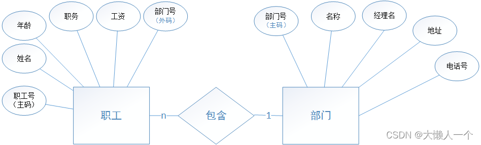 实验六 数据的完整性控制实验六数据控制完整性部分实验目的熟悉通过sql对数据进行完整性约束控制实 Csdn博客