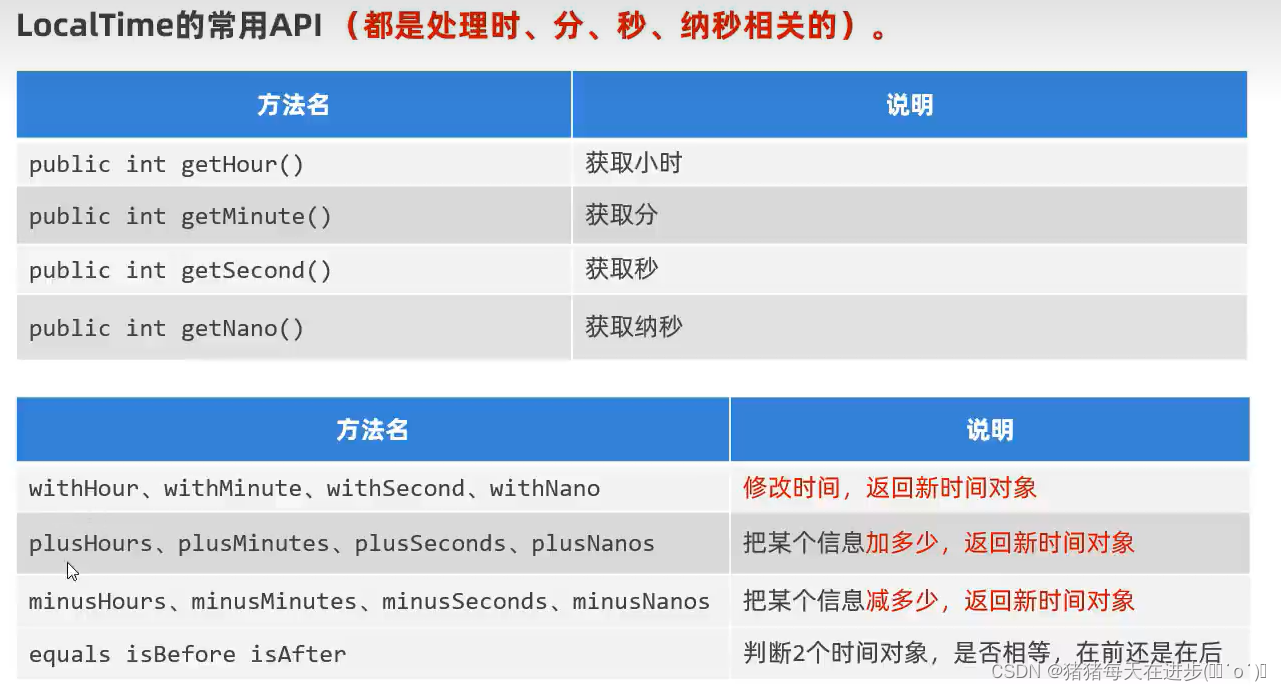 API（4）-jdk新增的时间- LocalDate、LocalTime、LocalDateTime_localdate api-CSDN博客