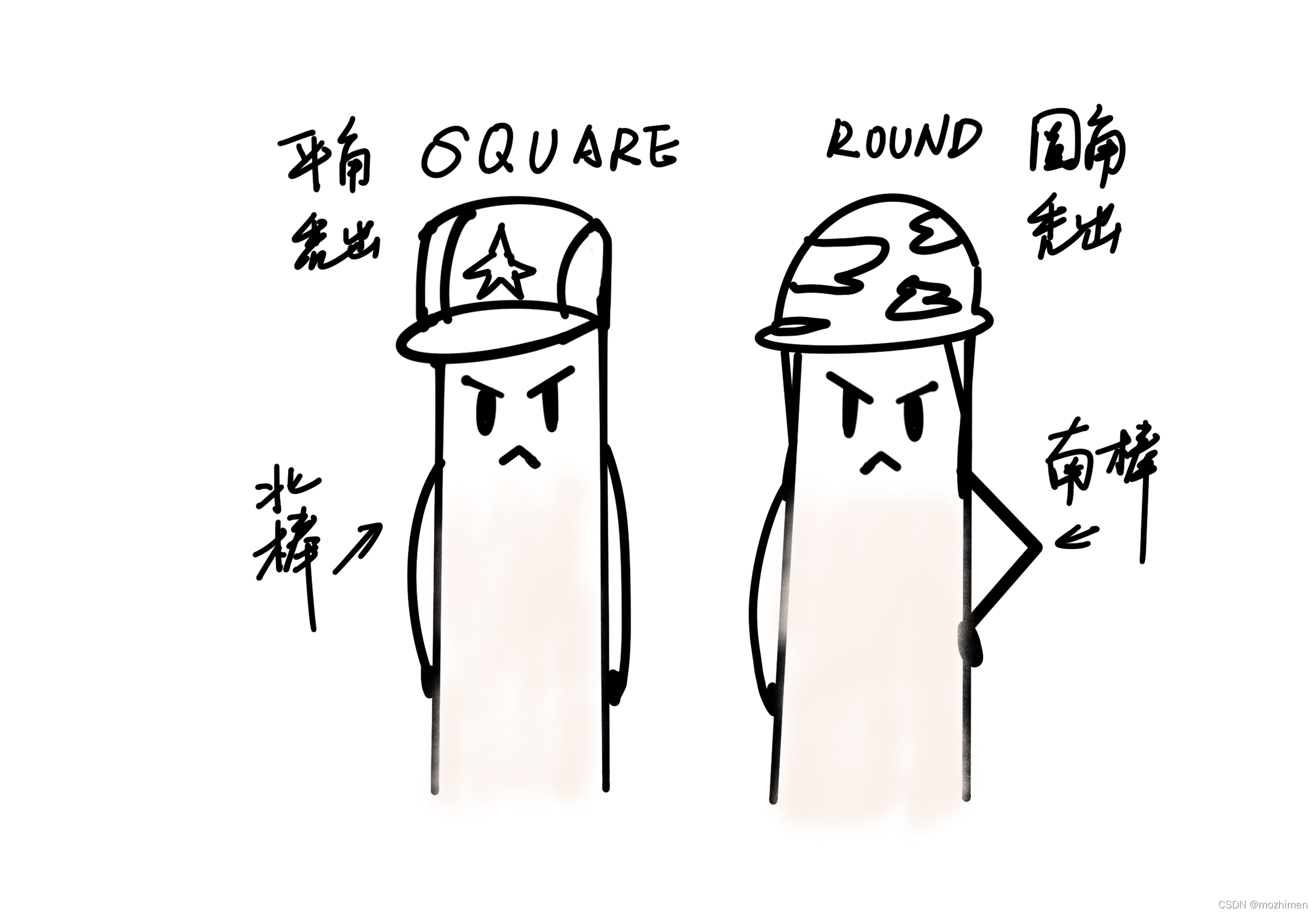 【Android,CustomView】SweepGradient与Paint.Cap.ROUND的那些纠葛_sweepgradient加 ...