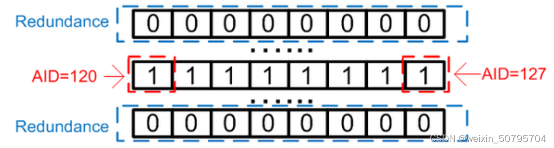 80211节能模式_partial virtual bitmap-CSDN博客