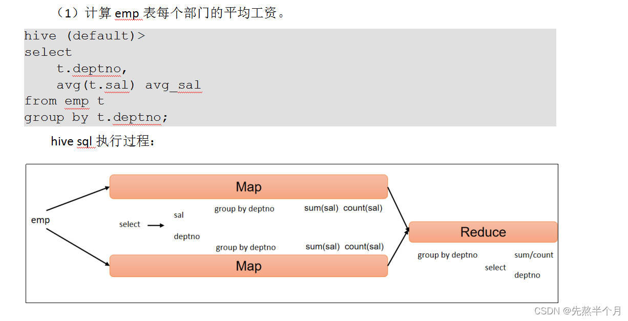 Hive（一）_hive创建数据库-CSDN博客