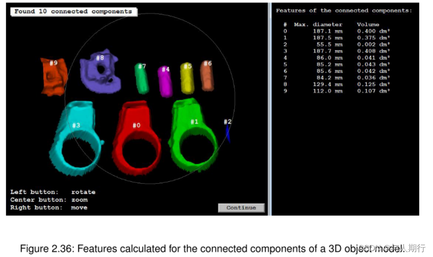 Solution Guide Iii C3d Vision学习——第二章 ：3d Object Models学习林敬言 Gitcode 开源社区