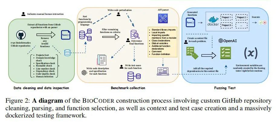 【论文速读】| BIOCODER：一个具有上下文实用知识的生物信息学代码生成基准测试_讲生物信息工程工具的论文-CSDN博客