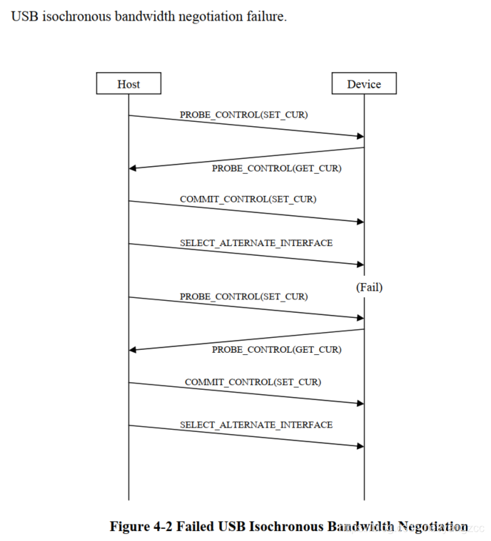 UVC协议详解-CSDN博客