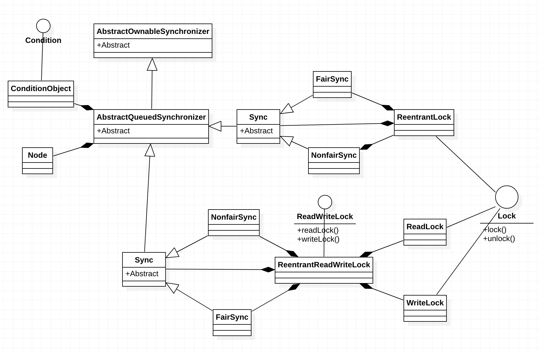 解析ReentrantLock实现原理-CSDN博客
