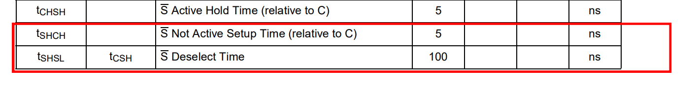 基于FPGA的SPI读写M25P16 Flash芯片_m25p16 fpga-CSDN博客