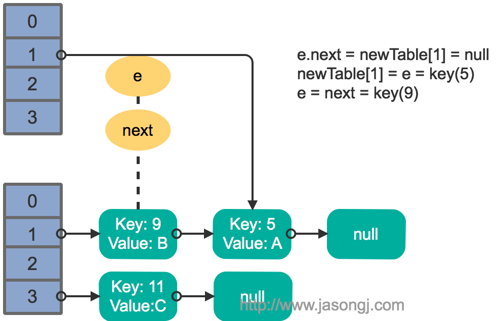 绝了！这是我见过最详细的HashMap源码解析_hashmap解析-CSDN博客
