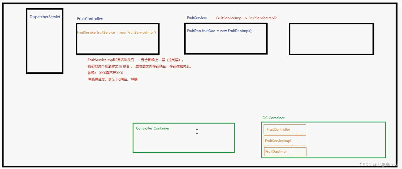 项目实战：组件扫描(5)-解析带有GetMapping或PostMapping的方法最后封装成ControllerDefinition_util.getmappingstring-CSDN博客