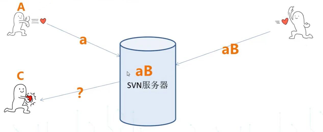 【SVN-TortoiseSVN】SVN 的简介与TortoiseSVN 安装使用教程-CSDN博客