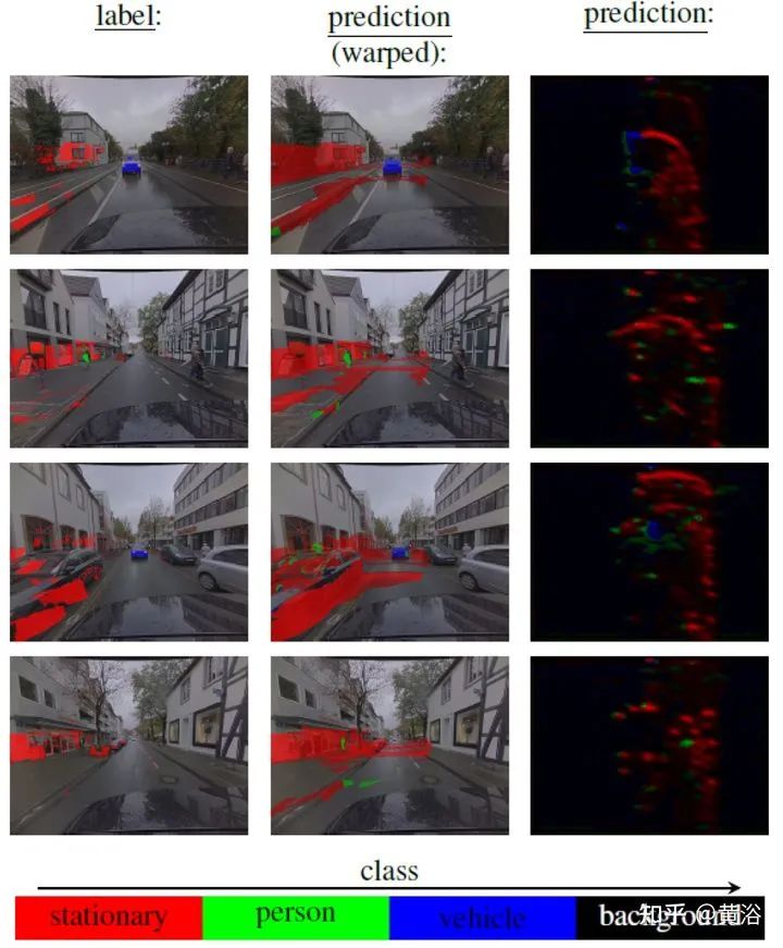 摄像头和雷达融合的目标检测方法（最新）-CSDN博客