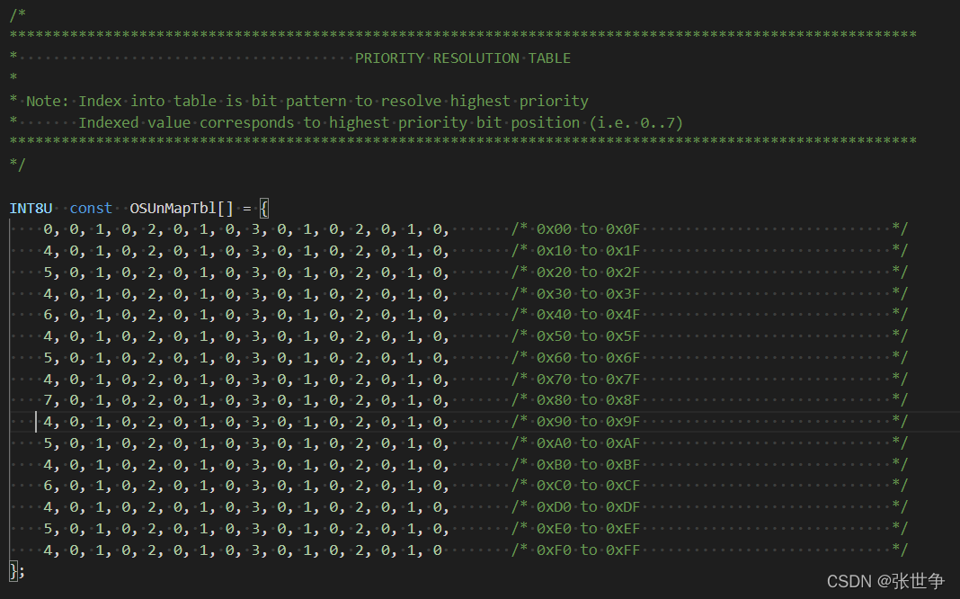 __builtin_ffs 的使用方法_gcc编译器ffs函数-CSDN博客