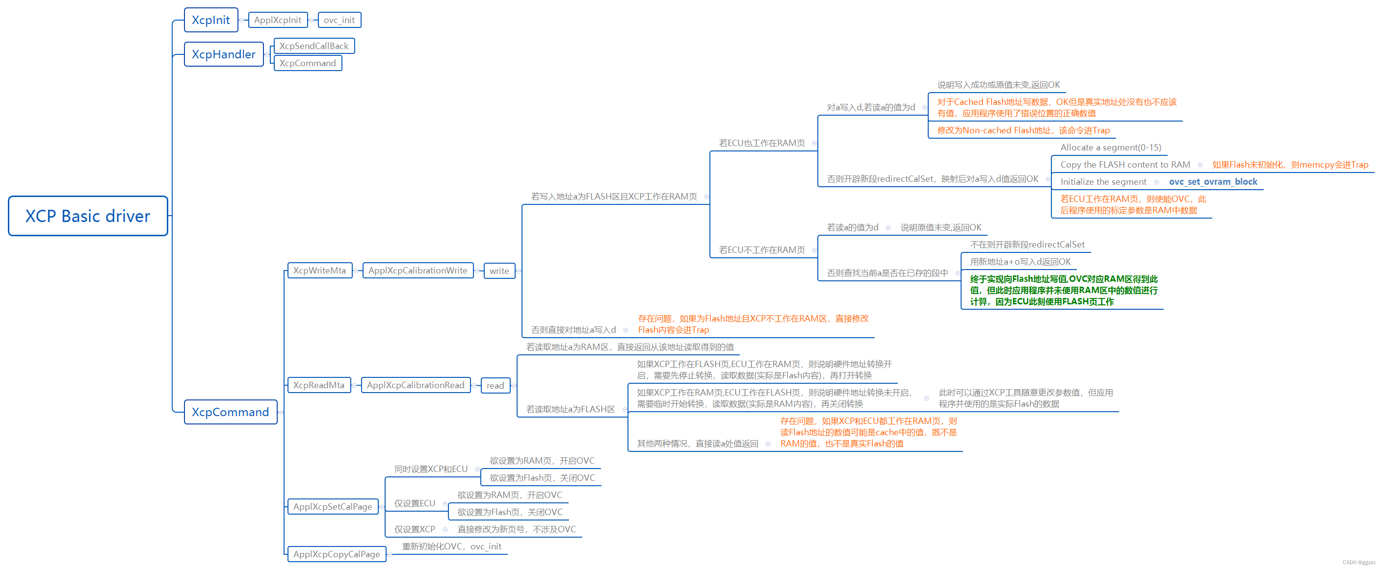 XCP_Basic 移植步骤_xcp移植-CSDN博客