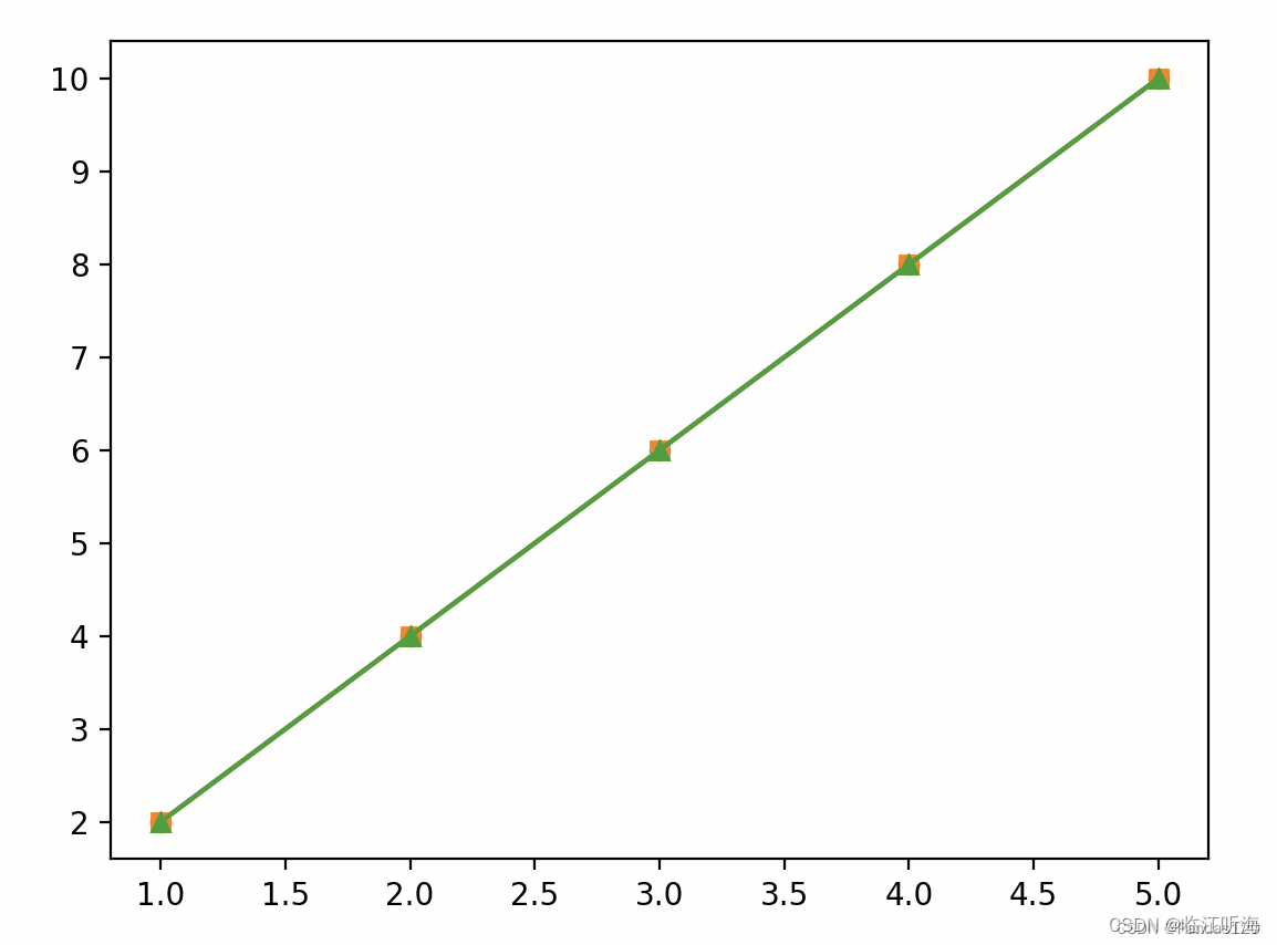 Python中Matplotlib的plot函数参数详解_matplotlib plot-CSDN博客