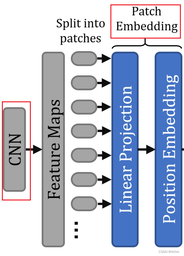 Vit V Net配准网络代码 Csdn博客