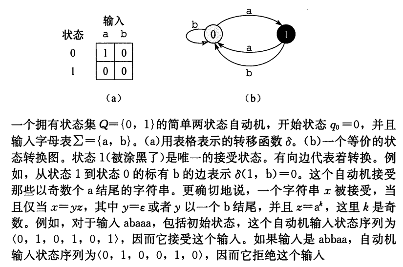 算法导论【字符串匹配】—朴素算法、Rabin-Karp、有限自动机、KMP_算法导论 字符串算法-CSDN博客
