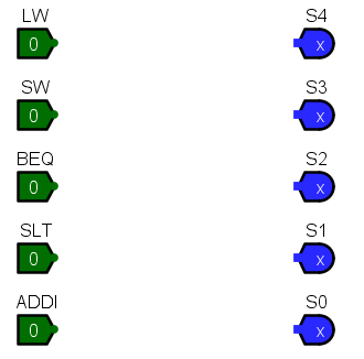 单总线CPU设计(现代时序)(HUST)--第2关_单总线cpu设计hust源码-CSDN博客