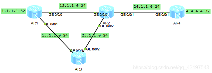 HuaWei 配置RIP与动态BFD联动_bfd all-interfaces min-rx-interval 100 min-tx-inte ...